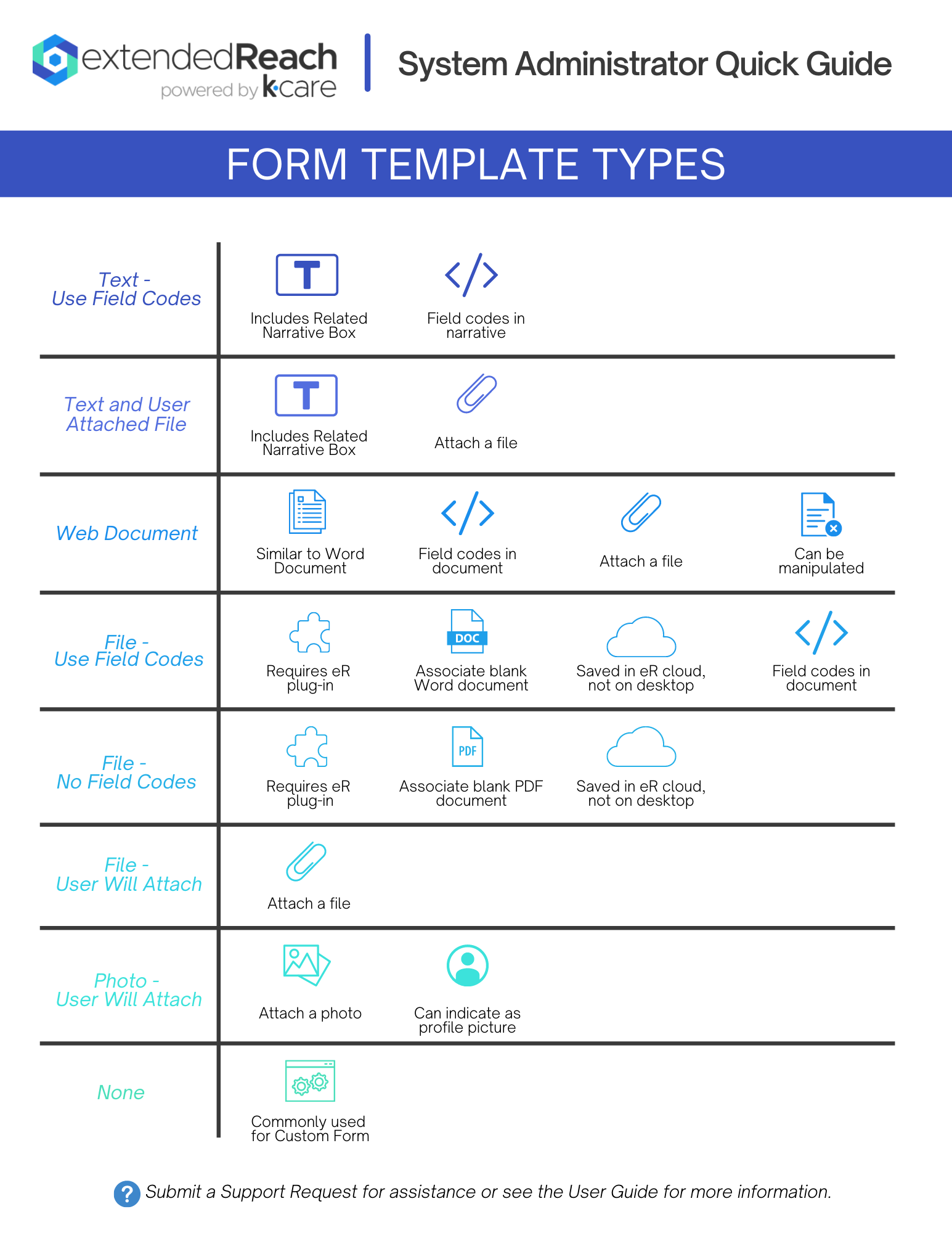 Form Template Types Quick Guide – extendedReach Help Center